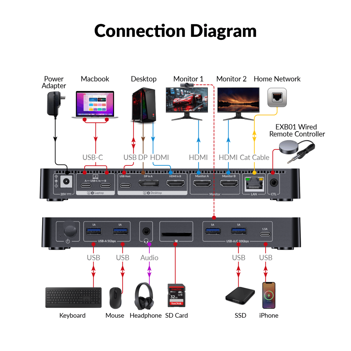 iDock M10 KVM Switch for MacBook and PC with Docking Features