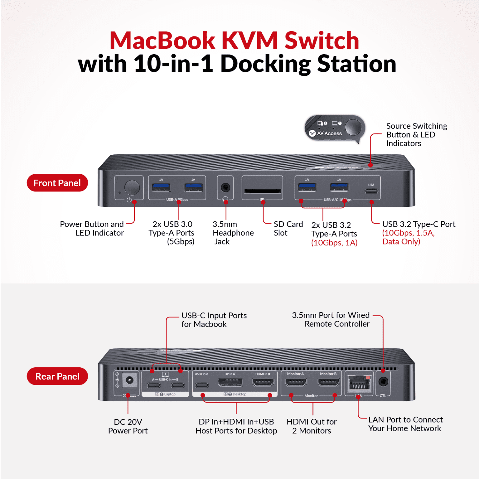 iDock M10 KVM Switch for MacBook and PC with Docking Features