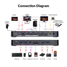 iDock B10 KVM Switch Docking for Game PC & Work Laptop (8K, Dual Monitor)